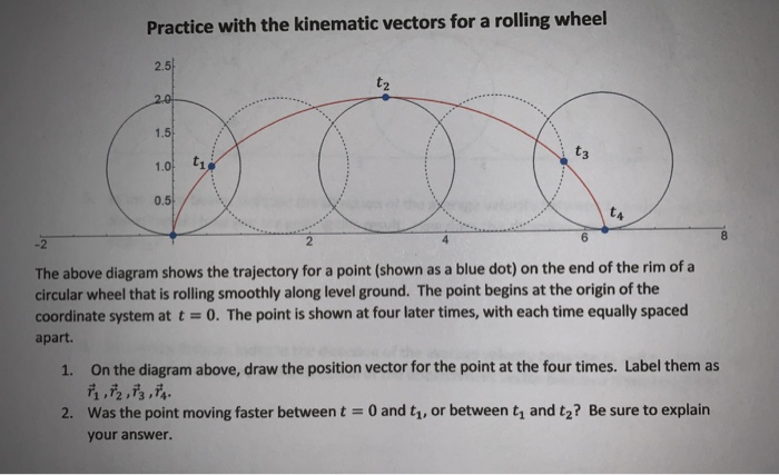 Solved Practice with the kinematic vectors for a rolling | Chegg.com