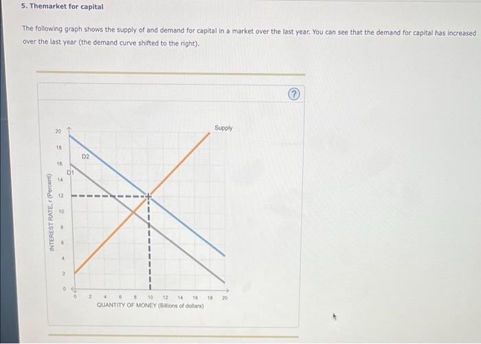 Solved 5. Themarket for capital The following graph shows | Chegg.com