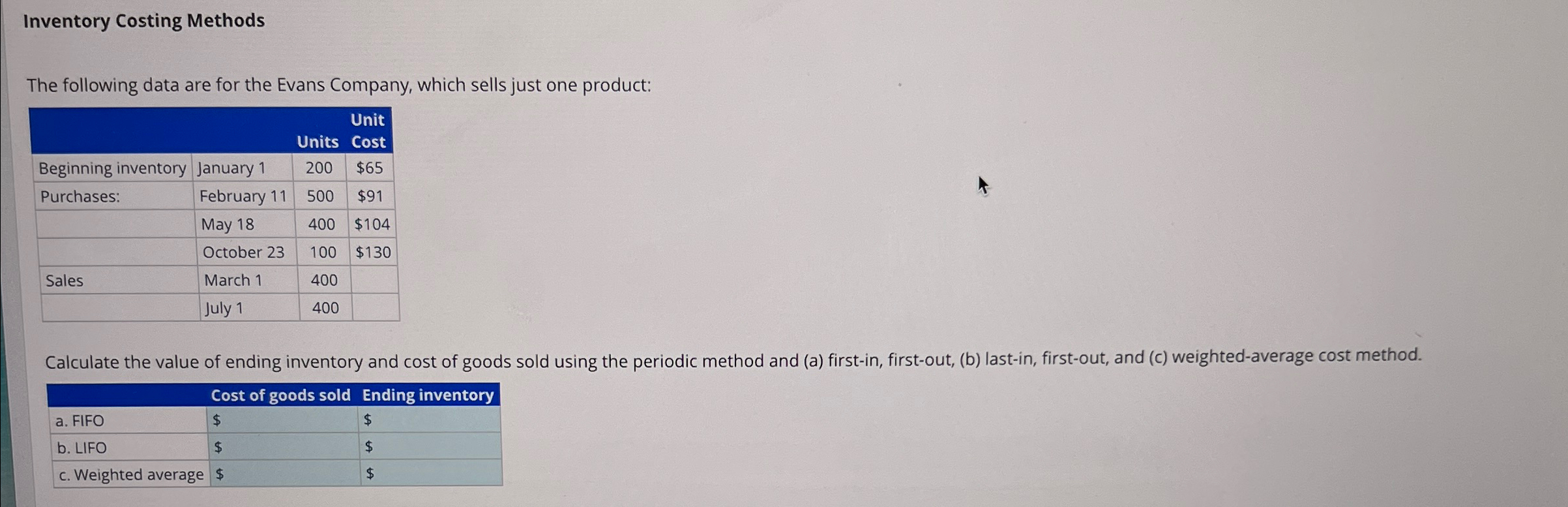 Solved Inventory Costing MethodsThe following data are for | Chegg.com