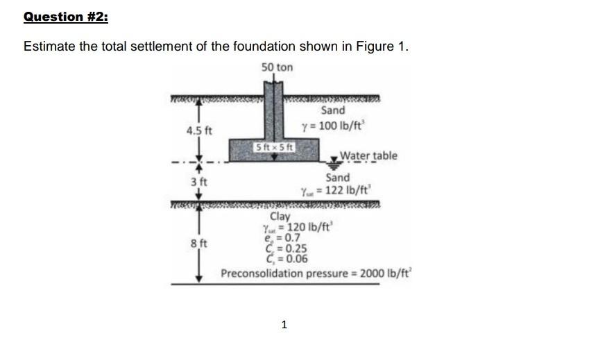 Solved Estimate the total settlement of the foundation shown | Chegg.com Solved Estimate the total settlement of the foundation shown | Chegg.com