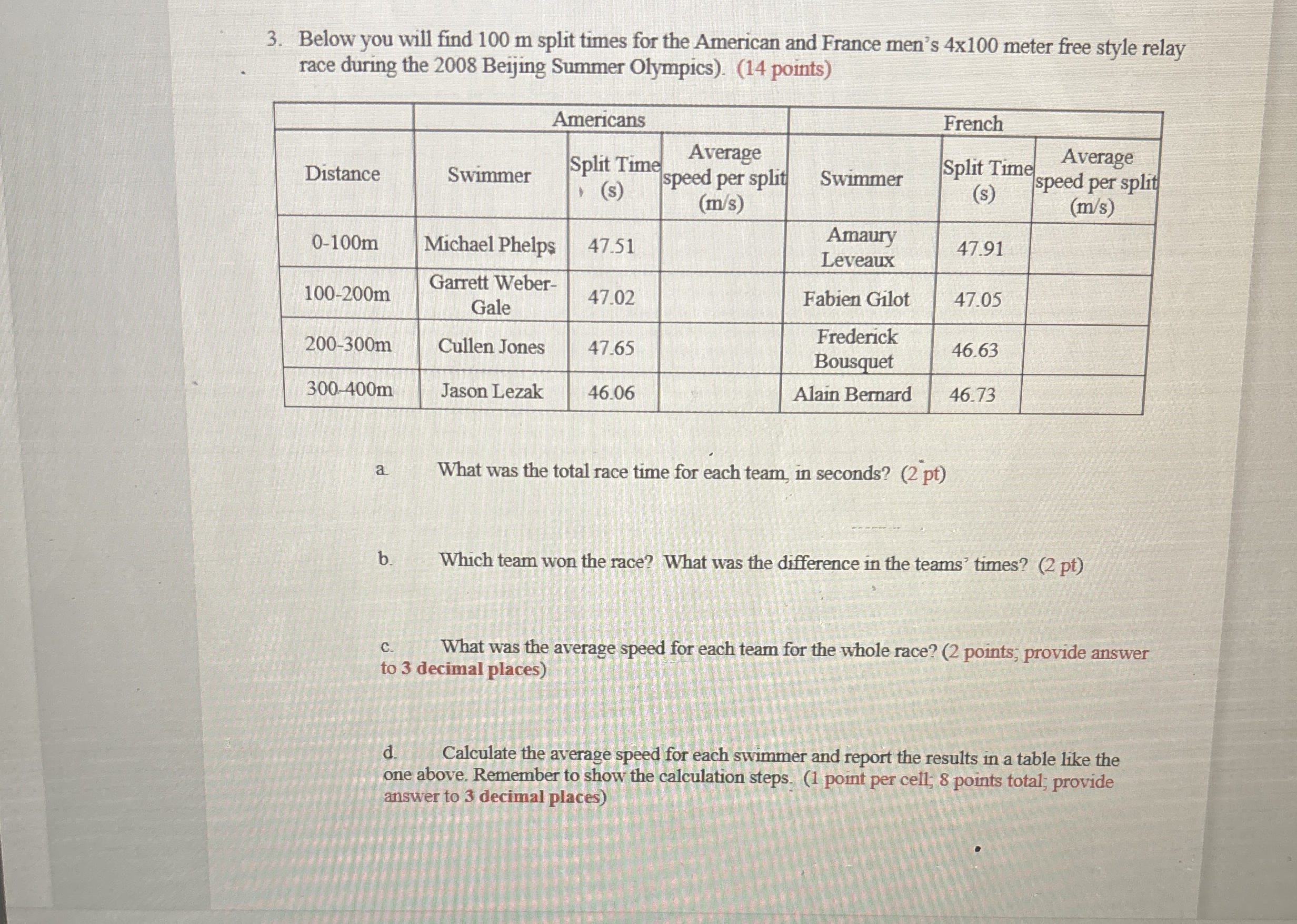 Solved Below you will find 100m ﻿split times for the | Chegg.com