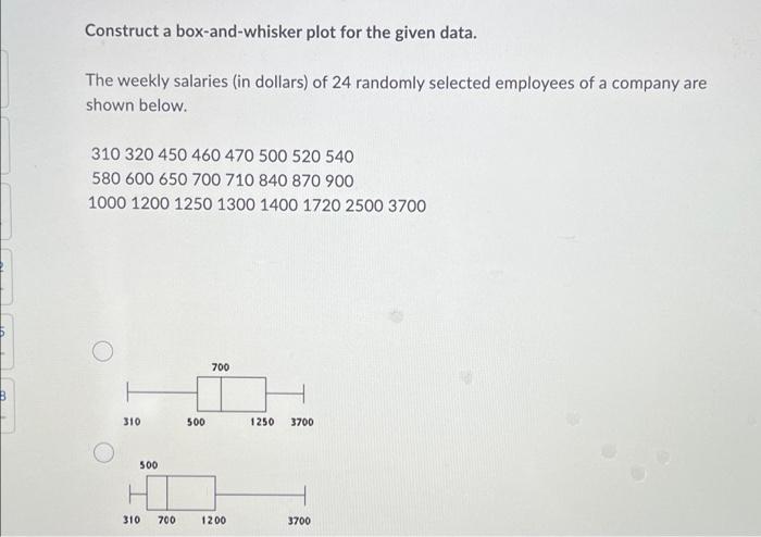 Solved Construct a box-and-whisker plot for the given data. | Chegg.com