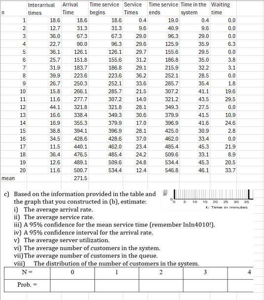 Solved I need the Arrival rate formula in excel using this | Chegg.com