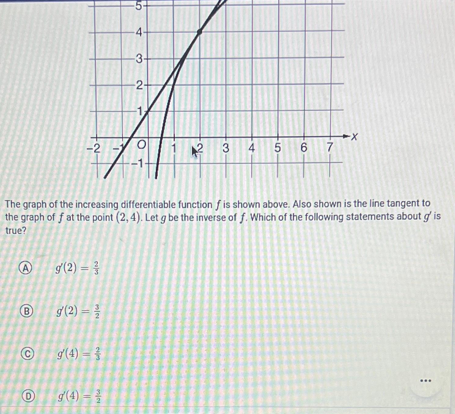 Solved The graph of the increasing differentiable function f | Chegg.com