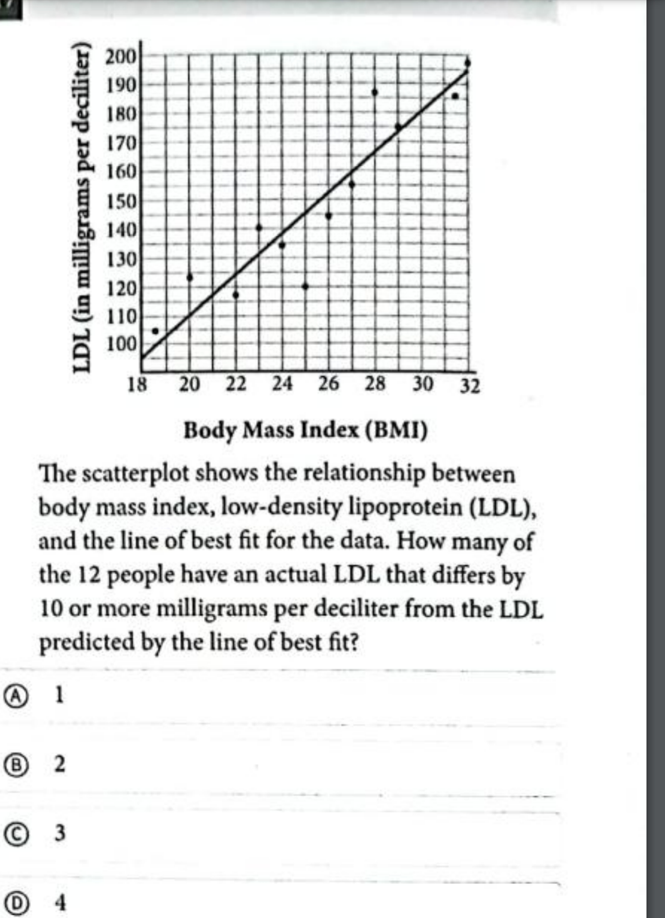 Solved Body Mass Index (BMI)The scatterplot shows the | Chegg.com