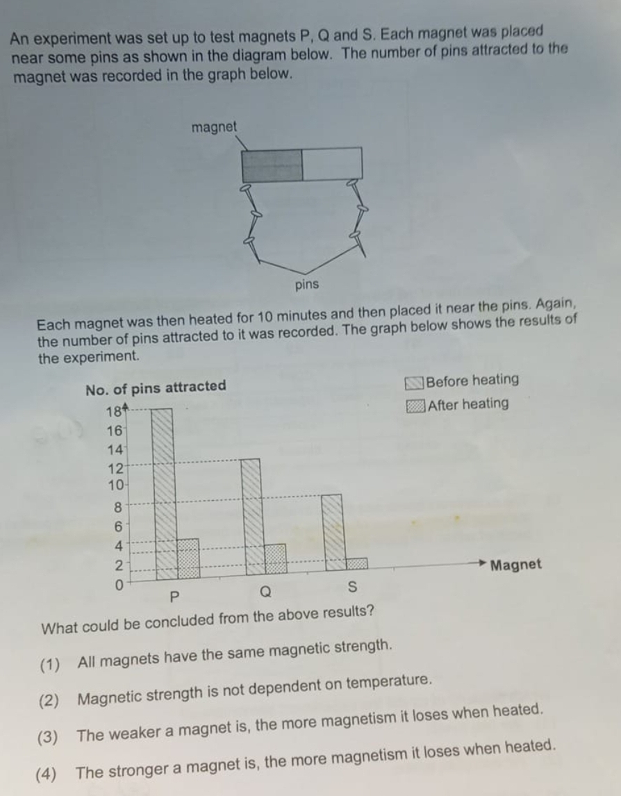 Solved An experiment was set up to test magnets P,Q ﻿and S. | Chegg.com