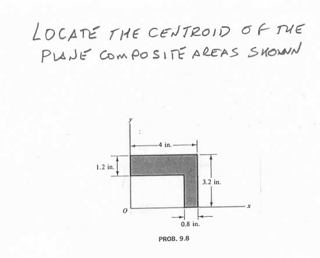 Solved LOCATE THE CENTROID OF THE PLANE COMPOSITE AREAS | Chegg.com