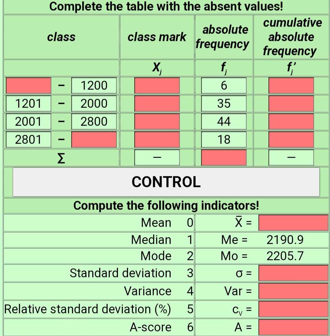 Solved Complete the table with the absent values! | Chegg.com