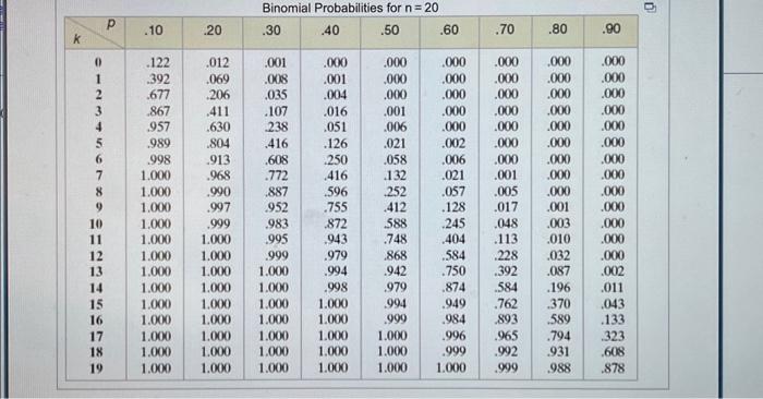 Solved −⋯nIf x is a binomial random variable, use the | Chegg.com