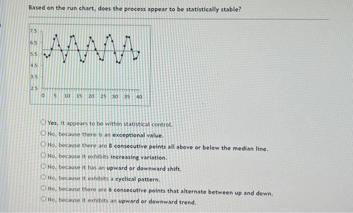 Solved Based on the run chart, does the process appear to be | Chegg.com
