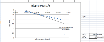 Solved I just need clarification that all the following is | Chegg.com
