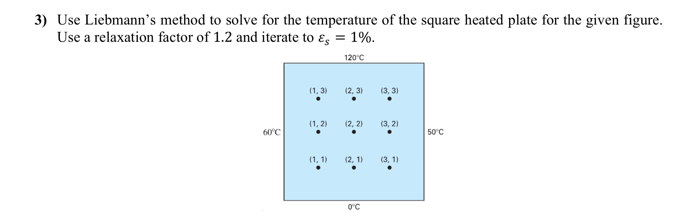 Use Liebmann's method to solve for the temperature of | Chegg.com