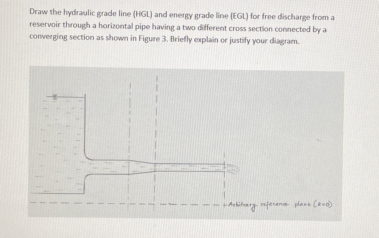 Solved Draw the hydraulic grade line (HGL) ﻿and energy grade | Chegg.com