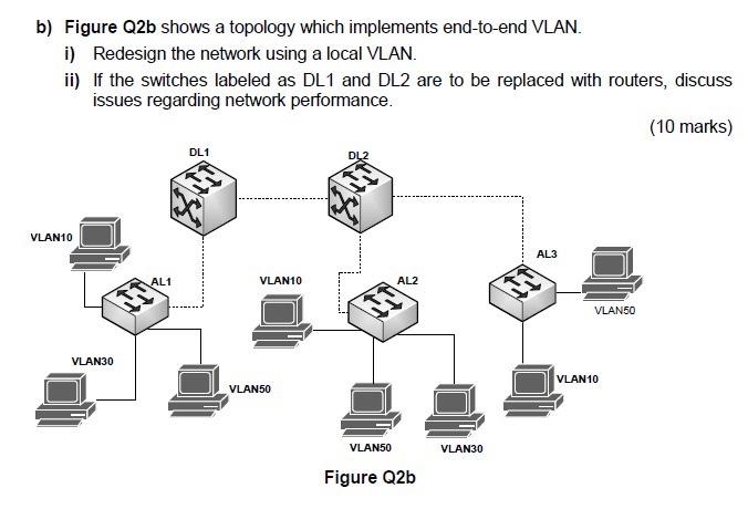 Solved b) Figure Q2b shows a topology which implements | Chegg.com