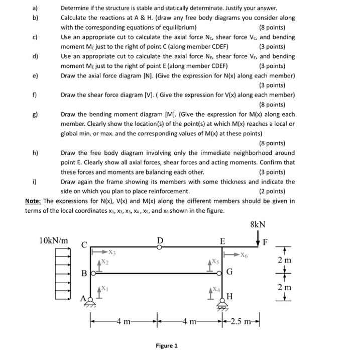 Solved Determine if the structure is stable and statically | Chegg.com