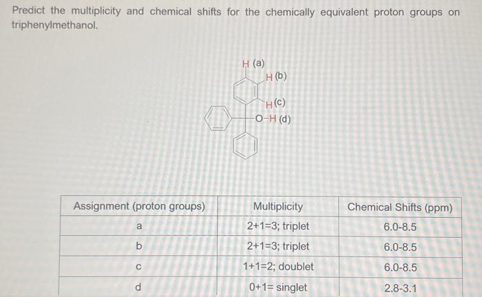 Solved Predict the multiplicity and chemical shifts for the | Chegg.com