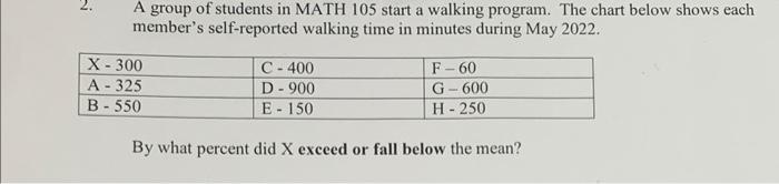 Solved A group of students in MATH 105 start a walking | Chegg.com