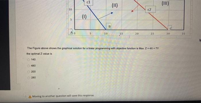 Solved The Figure above shows the graphical solution for a | Chegg.com