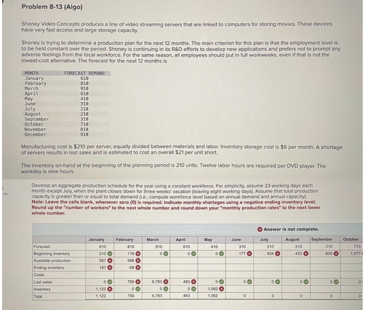 Solved Problem 8-13 (Algo)Shoney Video Concepts produces a | Chegg.com