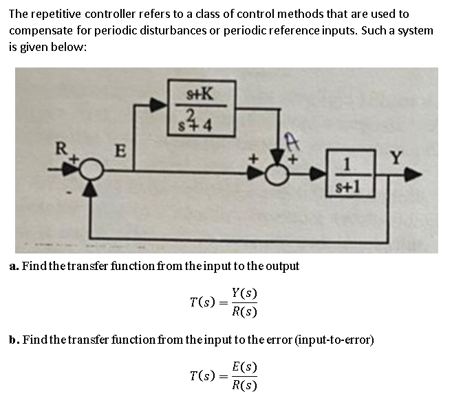 Solved feedback control systemsThe repetitive controller | Chegg.com