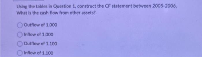 Solved UALANCESHEET Toval Equig \begin{tabular}{|lrrr} TOTAL | Chegg.com