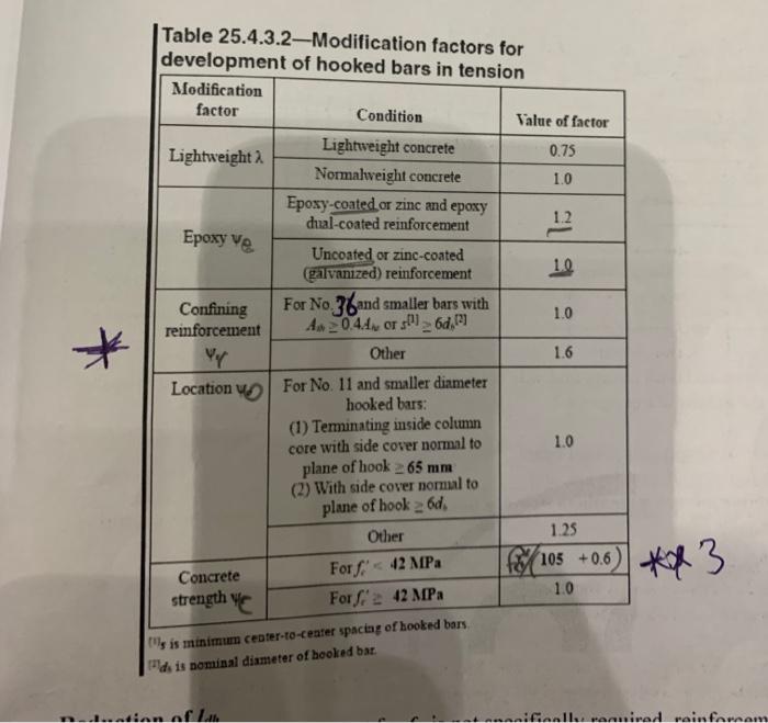 Solved Determine the development lengths of No. 29 hooked | Chegg.com