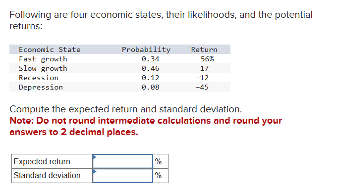 Solved Following are four economic states, their | Chegg.com