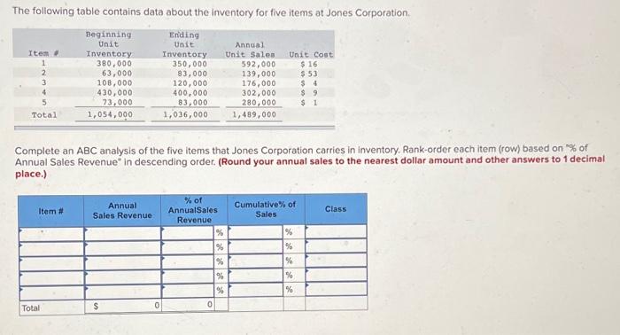 Solved The following table contains data about the inventory | Chegg.com