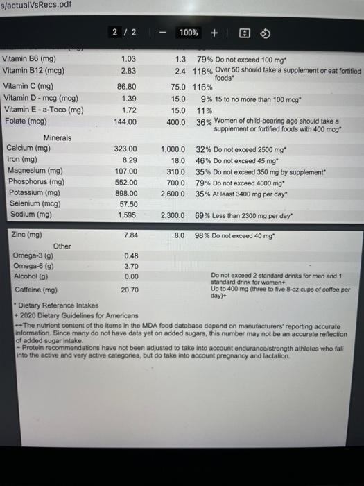Solved Mastering Diet Analysis Project: Part 2 Using your | Chegg.com