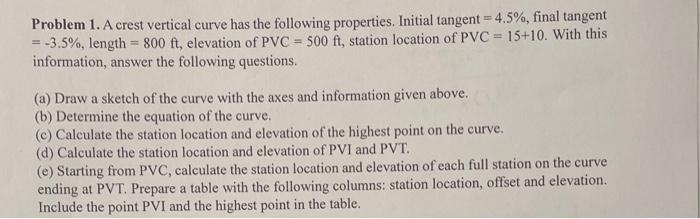 Solved Problem 1. A crest vertical curve has the following | Chegg.com