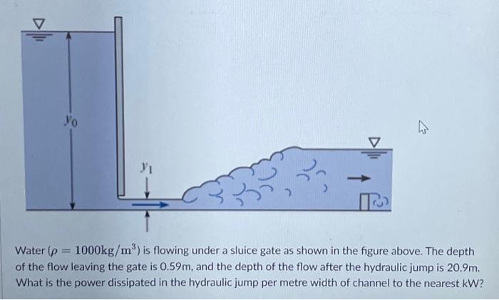 Solved Water (p = 1000kg/m³) is flowing under a sluice gate | Chegg.com