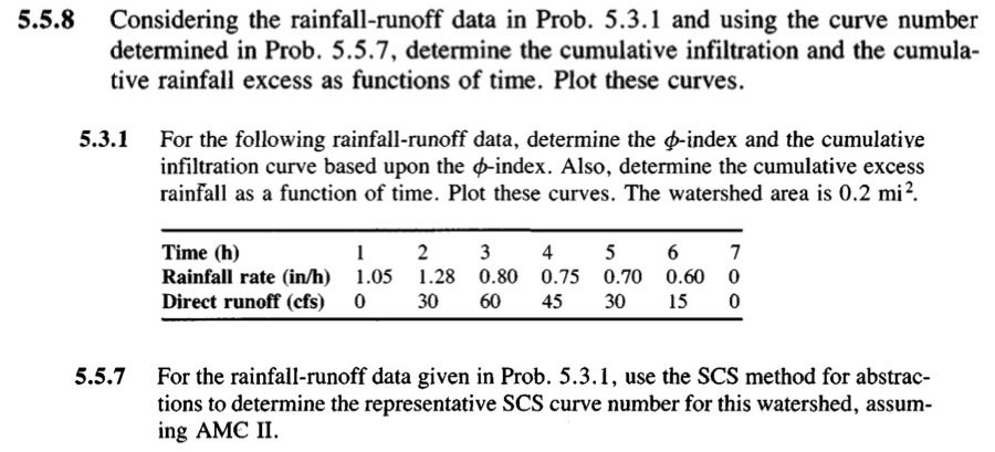 Solved 5.5.8 ﻿Considering the rainfall-runoff data in Prob. | Chegg.com