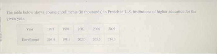 Solved The table below shows course enrollments (in | Chegg.com