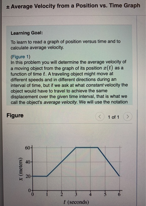 Solved Average Velocity From A Position Vs Time Graph Chegg solved-average-velocity-from-a-position-vs-time-graph-chegg