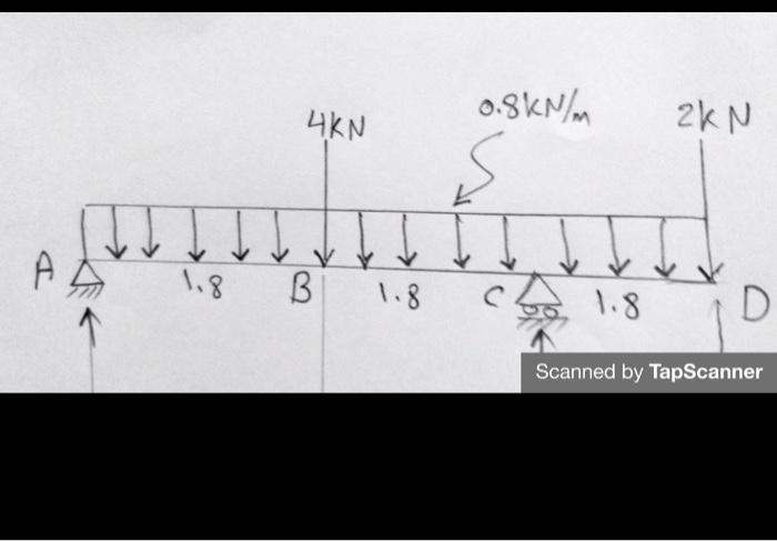 Solved 0.8kN/m 4KN 2KN S AA 1,8 B 1.8 1.8 D Scanned by | Chegg.com