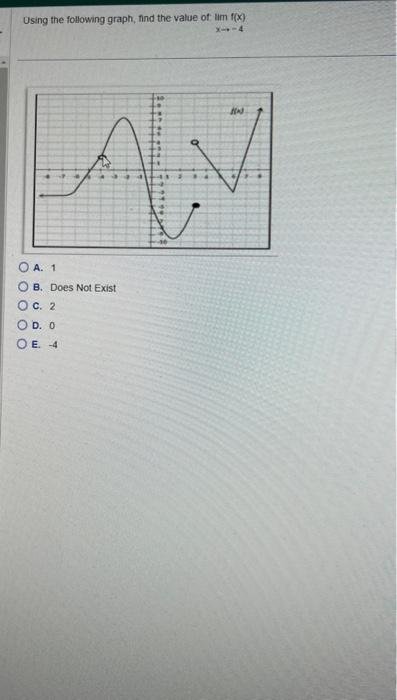 Solved Using the following graph, find the value of uim f(x) | Chegg.com