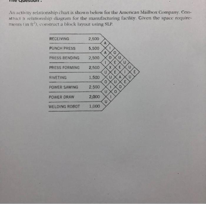 Solved An activity relationship chart is shown below for the | Chegg.com