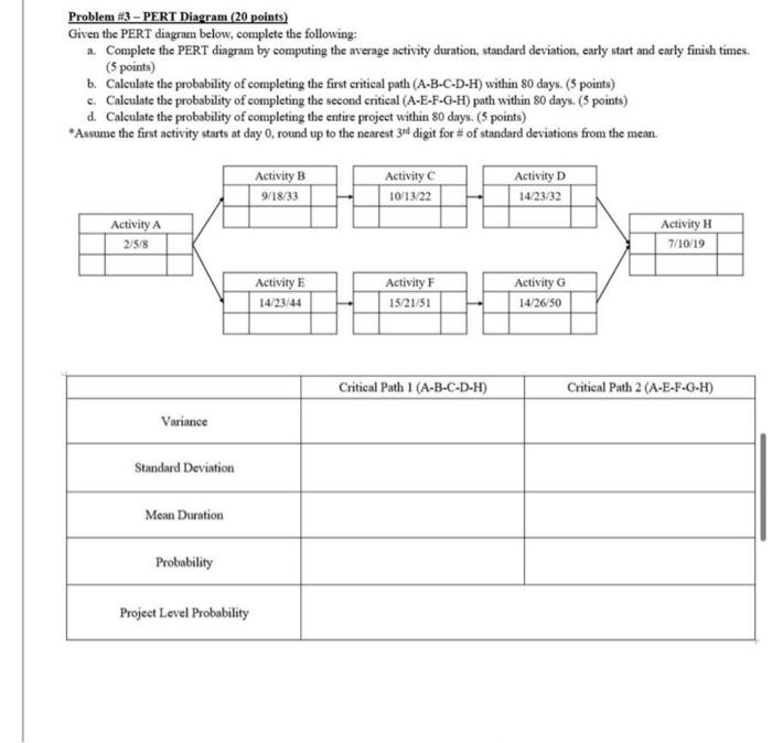 Solved Problem #3 - PERT Diagram (20 points) Given the PERT | Chegg.com