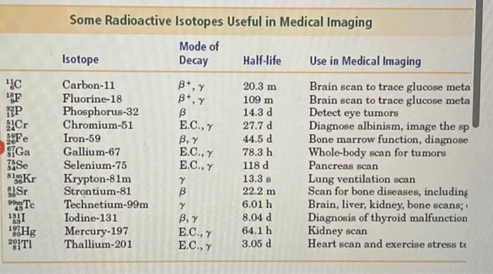 Solved (1) The radioactive isotope selenium-75 is used in | Chegg.com