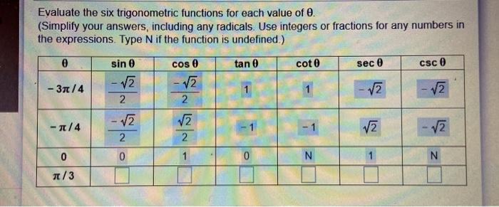 Solved Evaluate the six trigonometric functions for each | Chegg.com