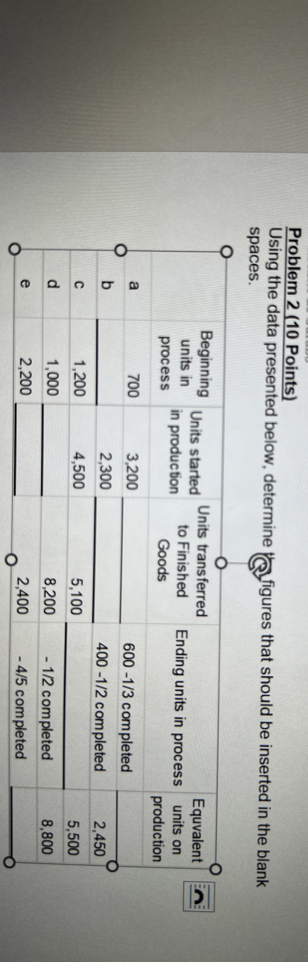 Solved Problem 2 (10 ﻿Points)Using the data presented below, | Chegg.com