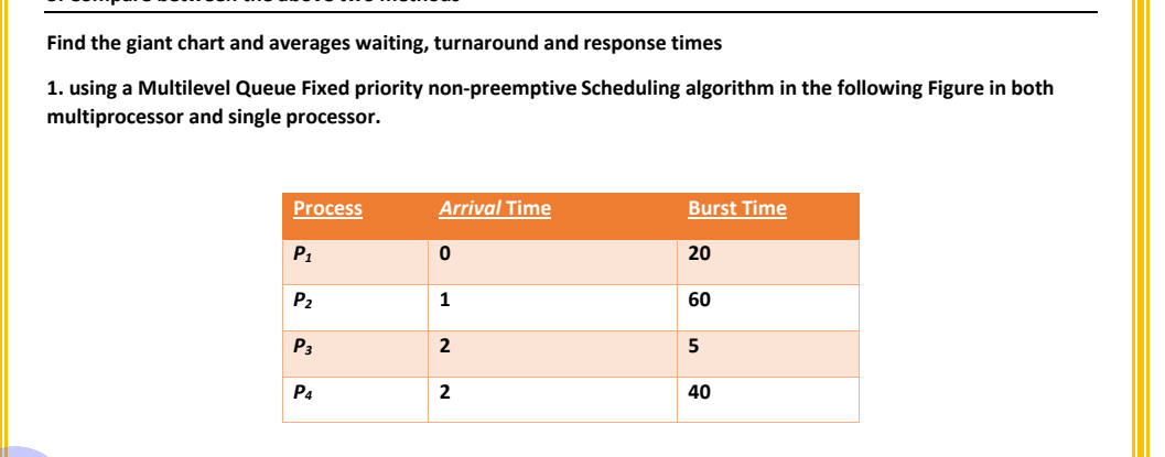 Find The Giant Chart And Averages Waiting Turnaround 