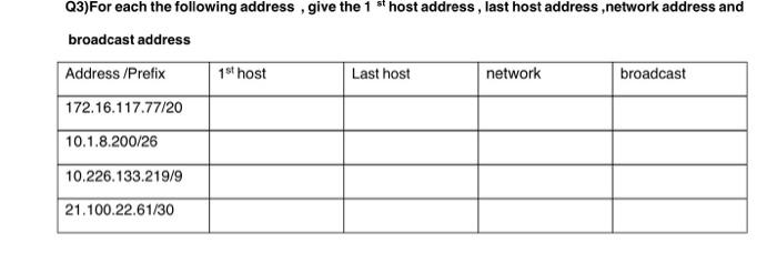 Solved Q3)For each the following address, give the 1 s host | Chegg.com