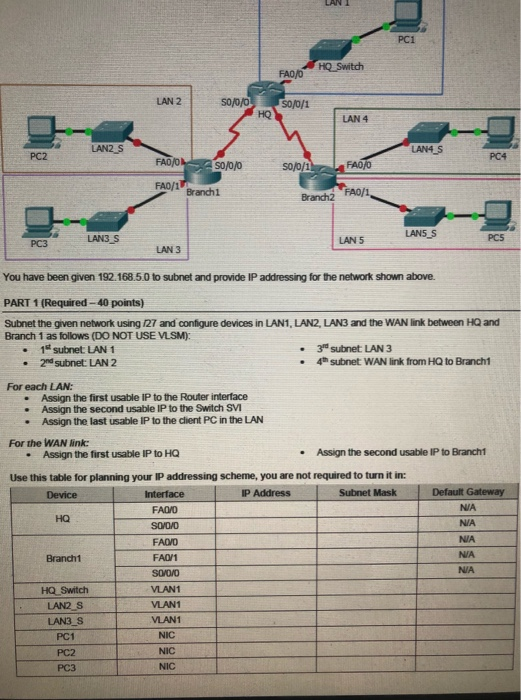 Solved CCNA fundamentals Please fill out the table in the | Chegg.com