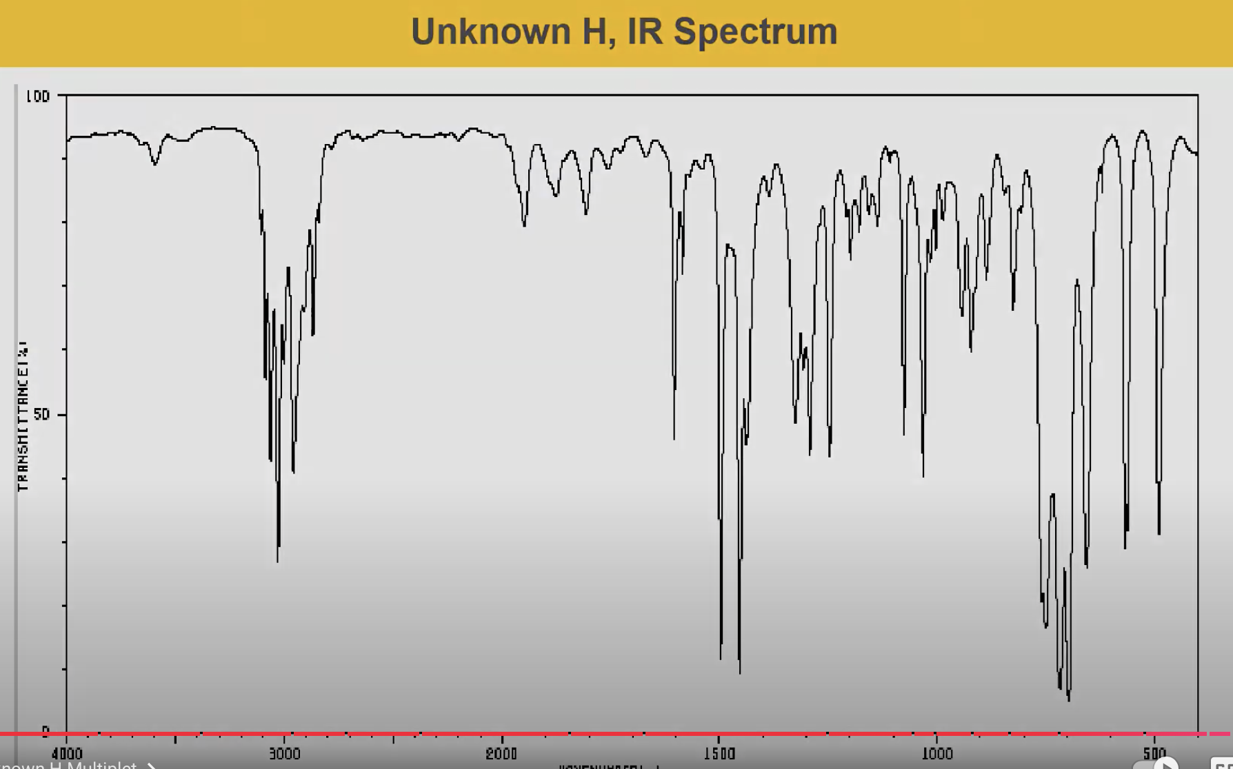 Solved 1234525. ﻿Which one of the compounds above is Unknown | Chegg.com