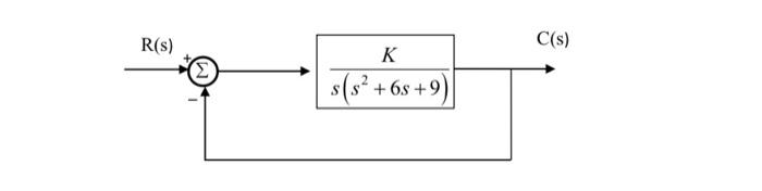 Solved The closed loop block diagram for a control system is | Chegg.com