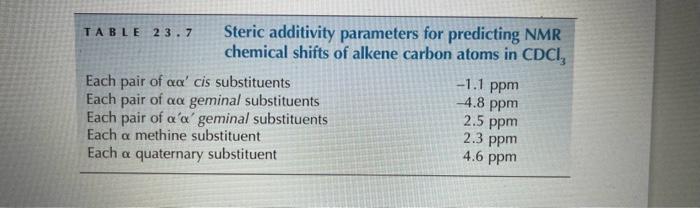 Solved can you pls explain how to predict the shift for the | Chegg.com