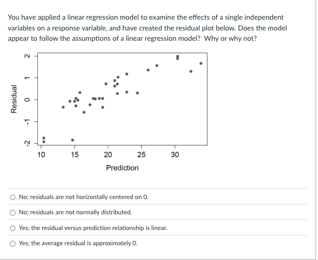 Solved You have applied a linear regression model to examine | Chegg.com