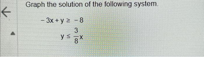 Solved Graph the solution of the following system. | Chegg.com