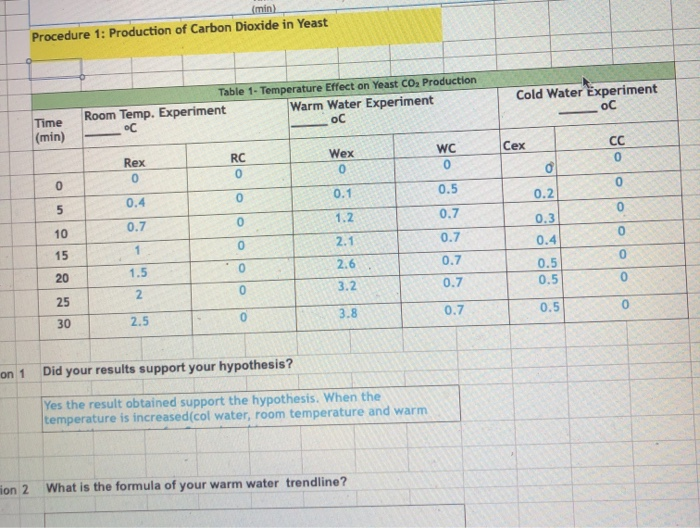 (min) Procedure 1: Production of Carbon Dioxide in | Chegg.com